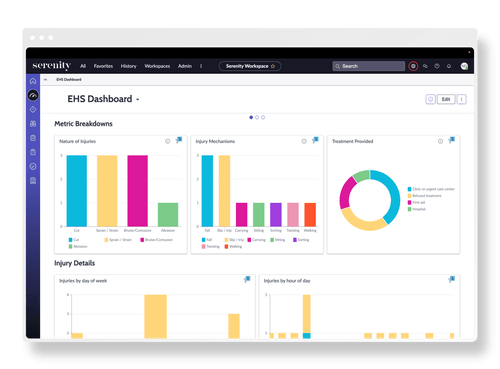 The Ready to Use, AI-Powered EHS Platform